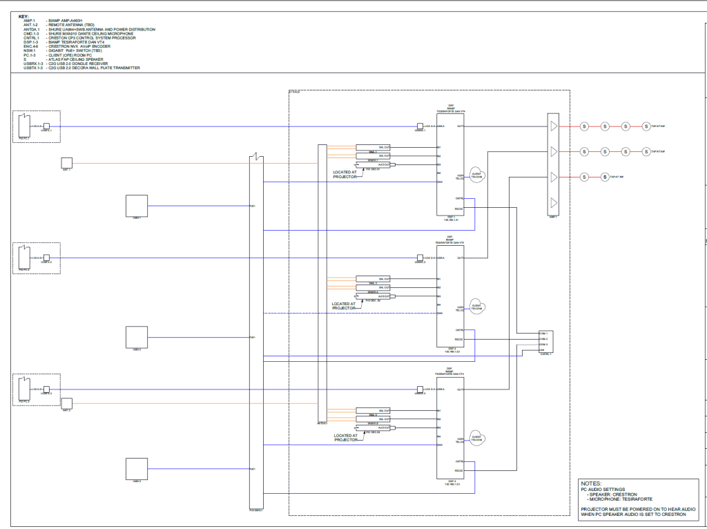 Audio Visual Design | Customized AV Design | ITA Audio Visual Solutions